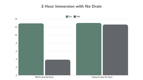 Real World Factors Affecting Insulating Power