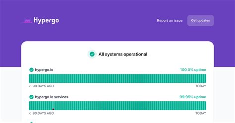 hypergo status