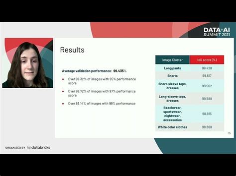 Free Video Automated Background Removal Using Pytorch Wehkamps Image Processing Pipeline