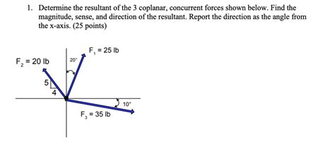 Determine The Resultant Of The 3 Coplanar Concurrent Forces Shown Below