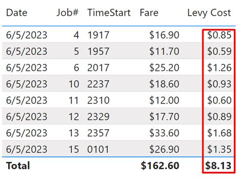 Solved Power Bi Got A Very Serious Issue In Computation C Microsoft Fabric Community