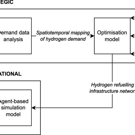 E The Proposed Athena Framework Download Scientific Diagram