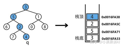 二叉树中两节点的最近公共祖先leetcode 236 知乎
