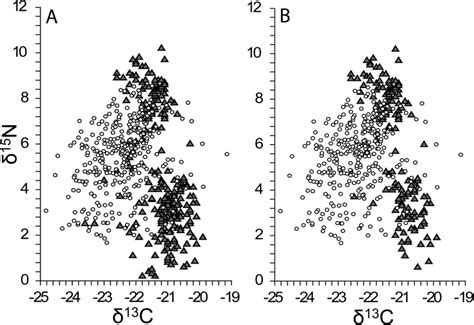 Bivariate Plots Of N Versus C With Respect To AIR And VPDB Download Scientific