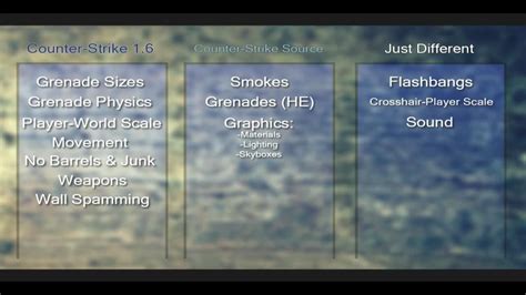 What Are The Differences Between Counter Strike 1 6 And Cs Source Arqade
