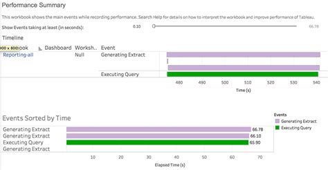 Tableau Dashboard Performance Optimization Case Study Boost