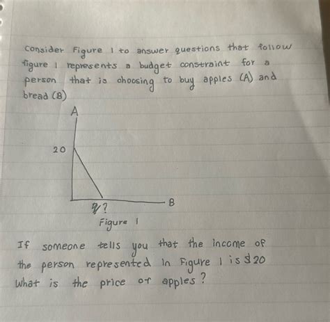 Solved Consider Figure I To Answer Questions That Follow Figure I Course Hero