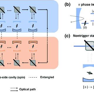 A Performance Comparison Between The Qudit Protocol And The Comparative Download Scientific