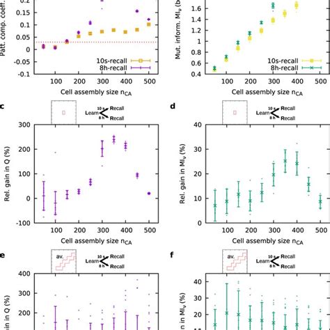 Experimental Learning Of Spatiotemporal Patterns A Schematic Download Scientific Diagram