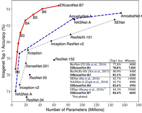 efficientnet pytorch及keras使用 ai备忘录