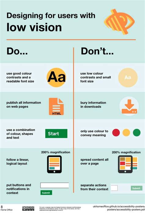 Felipe Segura Vásquez En Linkedin Analytics Data Infographics