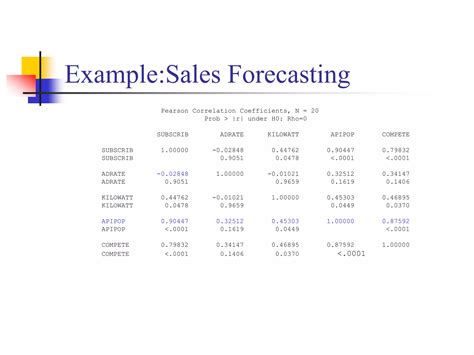 Multiple Regression Ppt Technology Computing