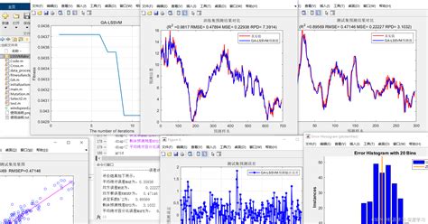 基于遗传算法ga优化最小二乘支持向量机ga Lssvm的时间序列预测。模型评价指标包括r2、mae、mse、rmse和mape等