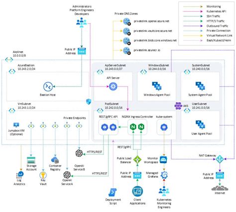 ahmed adel on linkedin azure openai service multitenant load balancing
