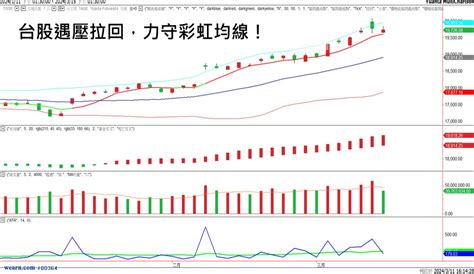 台股遇壓拉回，上漲家數逆勢增加！｜獨孤求敗｜聚財網