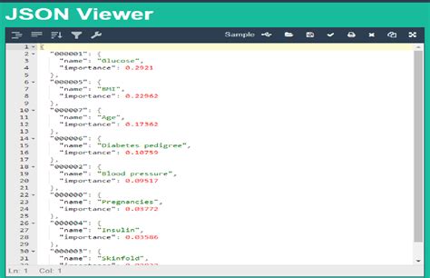 Figure 3 From Developing Predictive Models To Forecast And Pre Treat Diabetes Mellitus In