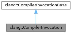 Clang Clang Compilerinvocation Class Reference