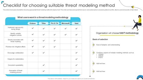 Checklist For Choosing Suitable Threat Modeling Threat Modeling Designing For Security