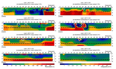 Direct Current Resistivity Left And Time Domain Induced Polarization Download Scientific