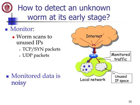 Ppt Modeling Early Detection And Mitigation Of Internet Worm Attacks Powerpoint Presentation