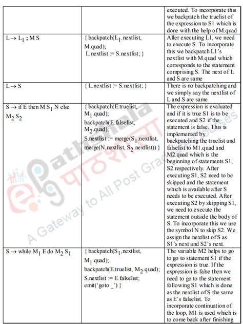 backpatching and procedures compiler design