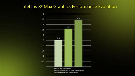 Perbandingan Intel Iris Xe Graphics Dengan Iris Xe Max Teknoreview