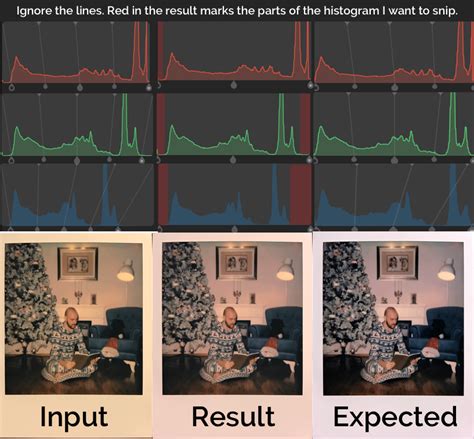 Ios Accelerate Lower The Threshold For Contrast Stretching Stack