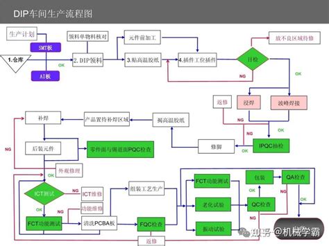 硬件项目开发全流程 Lsgxeva 博客园