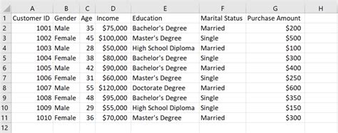 How To Create A Pivot Table With Multiple Columns Spreadcheaters