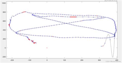 基于matlab的函数拟合matlab函数拟合 Csdn博客 基于matlab的函数拟合matlab函数拟合 Csdn博客