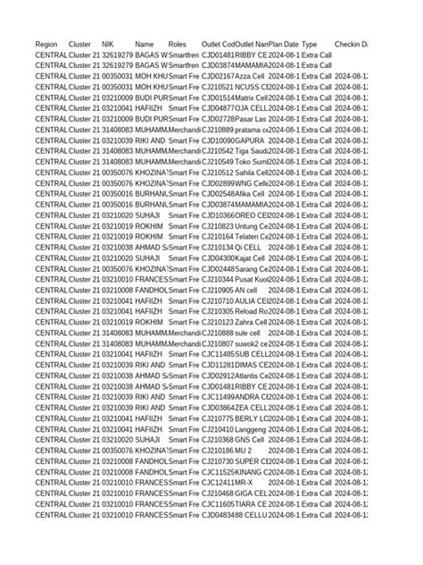 Central Java Cluster 21 Jc Plan Vs Actual Visit 2024 08 12 Pdf