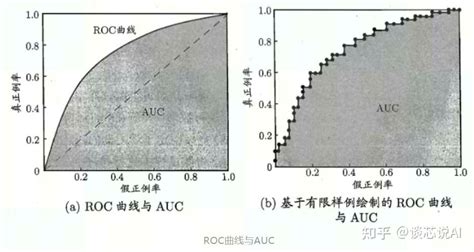 图像分类评价指标 知乎 图像分类评价指标 知乎