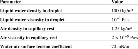 The Modeling Parameters Values Download Scientific Diagram