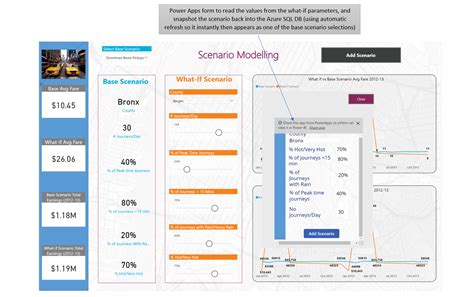 Nyc Taxi Trips Analysis Microsoft Fabric Community