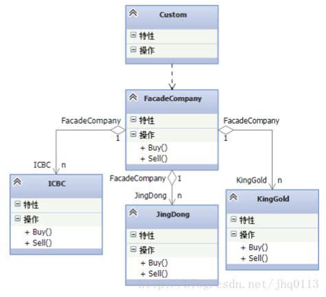 Php设计模式——门面模式php框架门面原理 Csdn博客 Php设计模式——门面模式php框架门面原理 Csdn博客