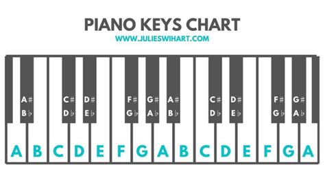 How To Label The Piano Keys Julie Swihart