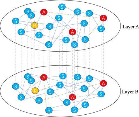 Shows The Specific Connections Of A Complex Network Constructed With Download Scientific