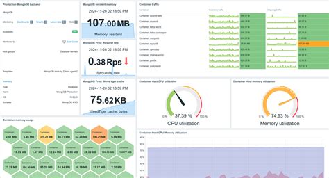 see what s possible in zabbix 7 2 zabbix blog