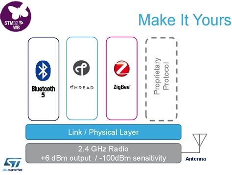 Stm32wb Series 2 4 Ghz Wireless Mcus Emcu