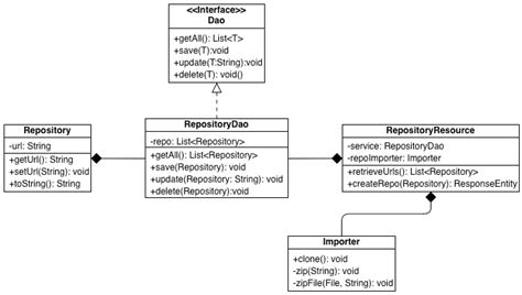 Automating Sql Injection And Cross Site Scripting Vulnerability Remediation In Code