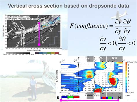 Ppt Structures Of Multiple Fronts Observed In The Baiu Frontal Zone Over The East China Sea