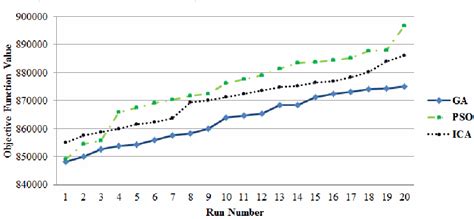 Figure 5 From Optimization Of Multi Plant Capacitated Lot Sizing Problems In An Integrated