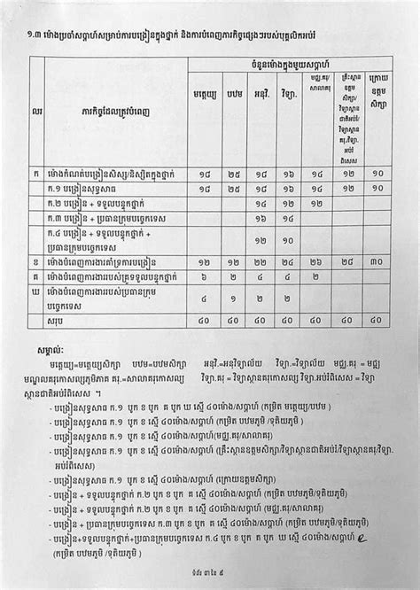 សេចក្ដី ណែនាំ ស្ដីពី និយាម ប្រើ បុគ្គលិក អប់រំ ដើម្បី ធ្វើ ឱ្យ ប្រសើរ ឡើង លើ ការងារ គ្រប់ គ្រង