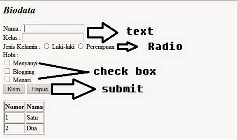 cara membuat form biodata menggunakan html caradinternet