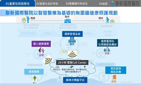 Landseed 聯新國際醫療集團 永續經營 隨時照護：打造無圍牆健康照護平台