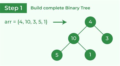 Heap Sort Geeksforgeeks