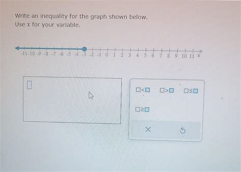 Solved Write An Inequality For The Graph Shown Below Use X