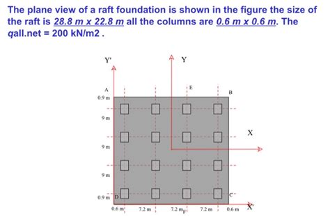 The Plane View Of A Raft Foundation Is Shown In The Chegg