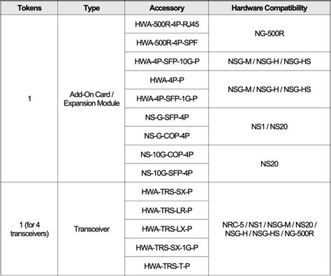 Hardware As A Service Haas Terms And Condition