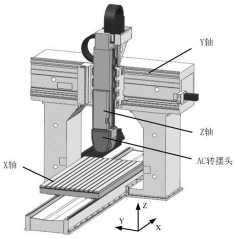 Geometric Error Modeling And Separating Method For Five Axis Ac